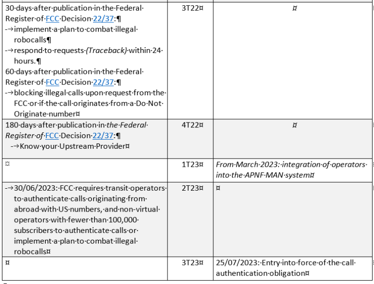 Enterprise Telecom Consultants | Number Authentication: What is the ...
